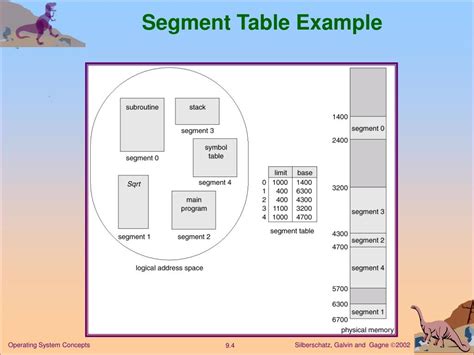 Ppt Segmentation Powerpoint Presentation Free Download Id 455392