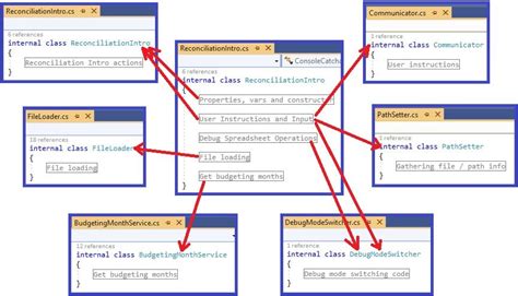 Refactoring This Class Is Too Large Rdotnet