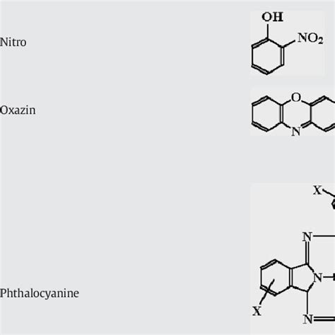 Dye Structures According To Their Chromophores Download Table