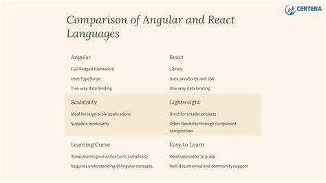 ppt introduction to angular language powerpoint presentation free download id 12485514