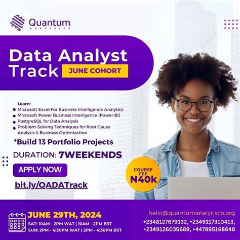 Quantum Analytics Ng On Linkedin June Dataanalytics Data