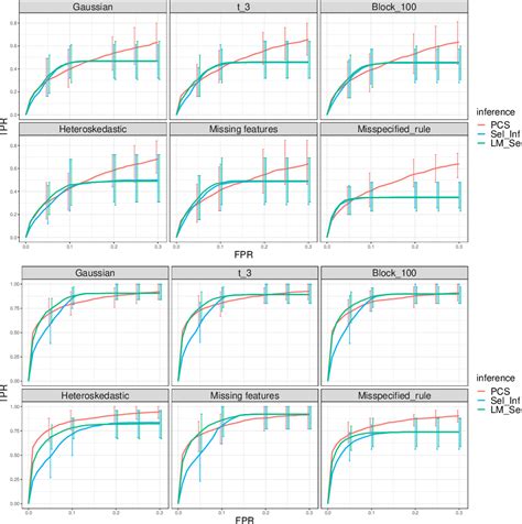 Figure 5 From Veridical Data Science Semantic Scholar