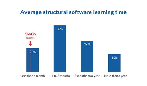 3d Structural Analysis Software Skyciv Engineering