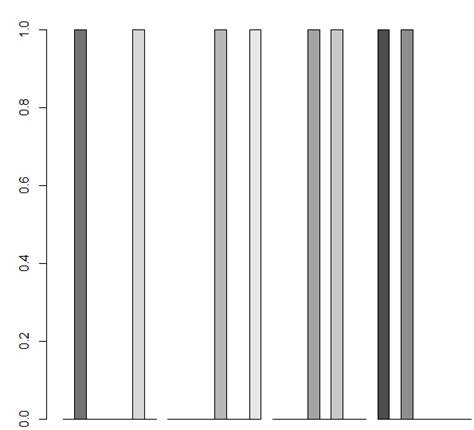 R Is My Table The Cause Of My Grouped Barplots Weird Formating Stack Overflow