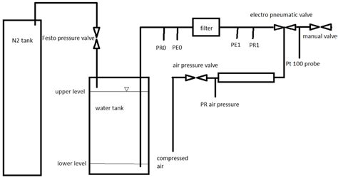 Development Of An Experimental Dead End Microfiltration Layout And Process Repeatability Analysis