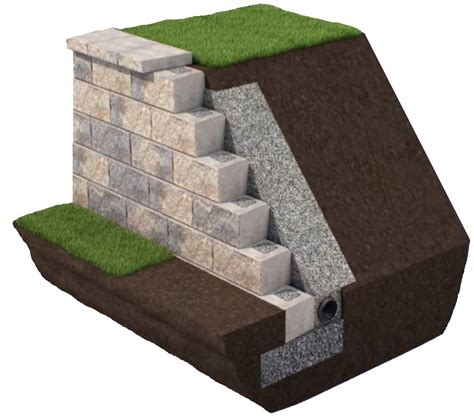 How To Build A Block Retaining Wall Retaining Wall Solutions