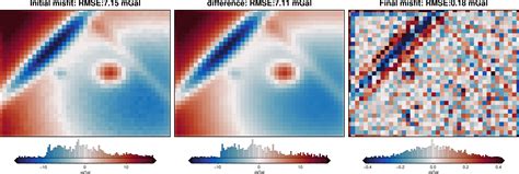 Simple Inversion Invert Geom Dev G C