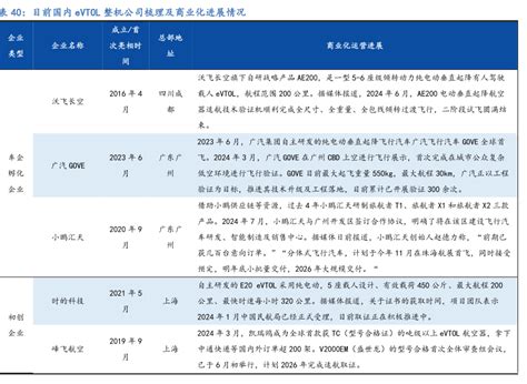 生命周期曲线模型示意图 2024年12月 行业研究数据 小牛行研