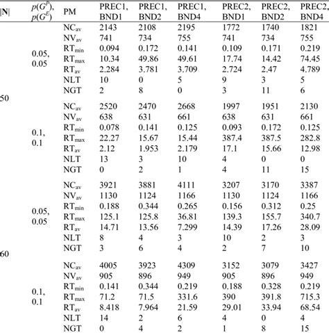 Comparison Of Bound Calculation Techniques And Precedence Constraints Download Table