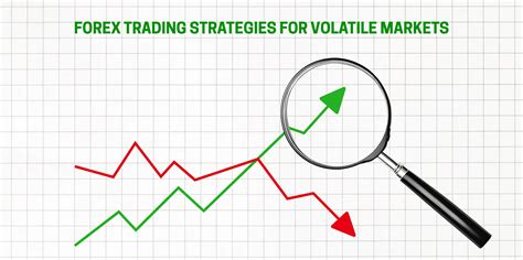 Forex Trading Strategies For Volatile Markets How To Trade When The