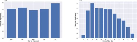Figure 2 From A New Approach For Pedestrian Density Estimation Using Moving Sensors And Computer