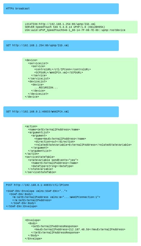 Exploring UPnP With Python Electricmonk Nl Weblog