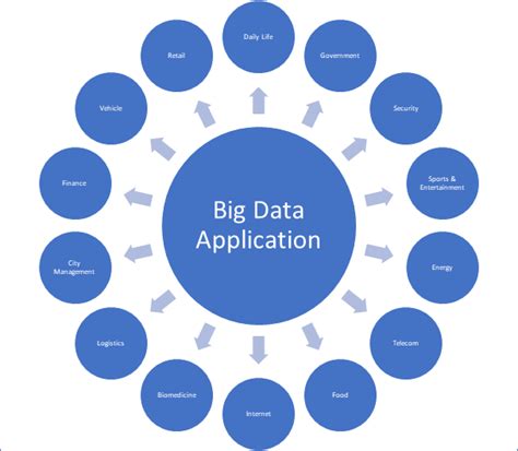 Scope Of Big Data Hadoop In Future For Babes Infycle Technologies