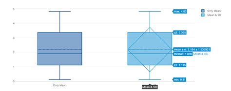 Hover On Boxplot Medianq1q3 Are Not Display In Python Plotly 📊 Plotly Python Plotly