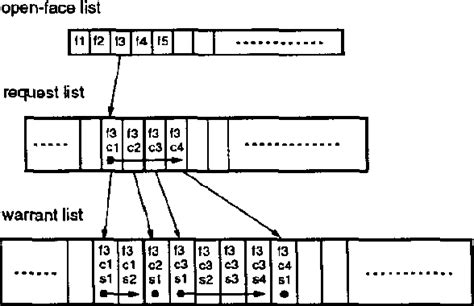 Figure 1 From A Data Parallel Algorithm For Three Dimensional Delaunay