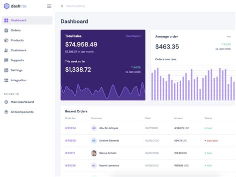 Nextjs React Excellence Your Bespoke Web Solution Upwork