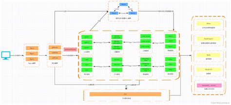 03微服务到底是什么为什么微服务间可以独立部署和运行 Csdn博客 03微服务到底是什么为什么微服务间可以独立部署和运行 Csdn博客