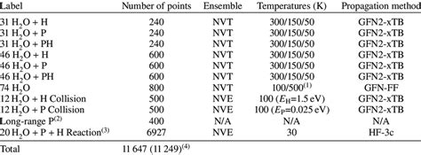 Composition Of The Data Set Used For Training The Machine Learned Download Scientific Diagram