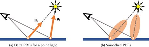 Figure 4 From Efficient Spatial Resampling Using The Pdf Similarity Semantic Scholar