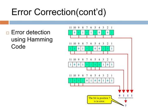 10 Error Detection Kode Hammingpptx