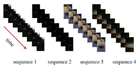 Figure 3 From A Variational Retinex Model With Structure Awareness Regularization For Single