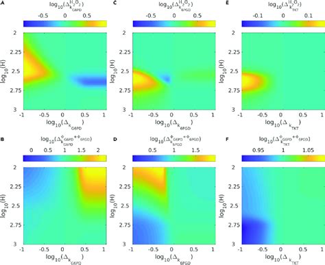 Gainloss Of Function Associated With Modulated Activity Of Ppp Enzymes Download Scientific