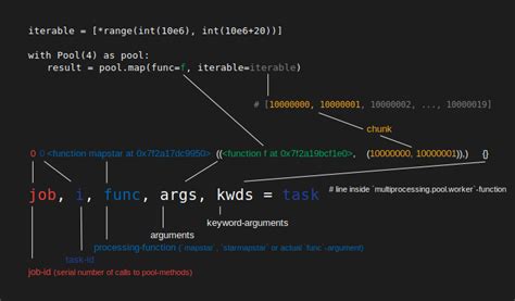 Multiprocessing Understanding Logic Behind Chunksize Make Me Engineer