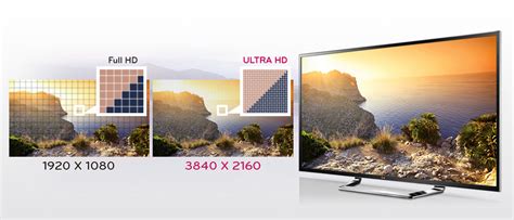 Uhd Vs 4k Tv Whats The Difference