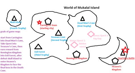 Share Your Fantasy Maps Rpg Maker Forums