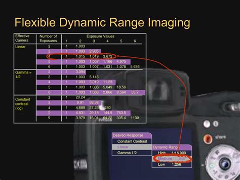 PPT High Dynamic Range From Multiple Images Which Exposures To Combine PowerPoint