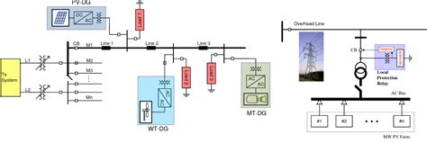 Figure 1 From Anti Islanding Protection Relay For Medium Voltage Feeder With Multiple