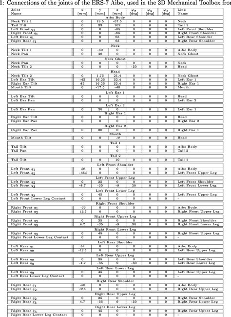 Figure 11 From Modeling And Gait Control Of A Quadruped Robot Semantic Scholar
