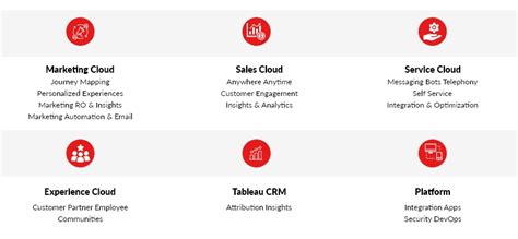 Perficient Salesforce Managed Services Blogs Perficient