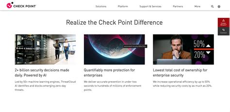 Checkpoint Pricing Features User Reviews 2025 Begindot