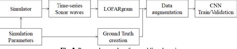 Table 1 From Deep Learning Based Tonal Detection For Passive Sonar Signals Semantic Scholar