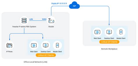 Manually Set Up Linkus Server