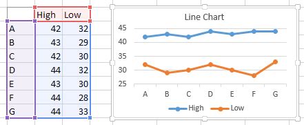Floating Bars In Excel Charts Peltier Tech Blog