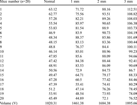 Mean Area Of Each 1 Mm Slice Of Tibiofibular Joint Space Normal 1 Download Scientific