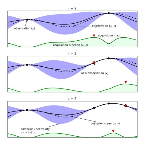 贝叶斯优化基本原理总结 Lukan s Blog