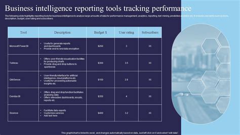 Business Intelligence Reporting Tools Tracking Performance Ppt Sample