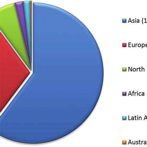 Pdf Applications Of Ionizing Radiation In Mutation Breeding