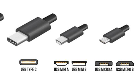Understanding Usb Cable Types And Which One To Use The Tech Edvocate