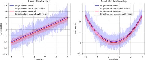 Figure 1 From Covariate Ordered Systematic Sampling As An Improvement To Randomized Controlled
