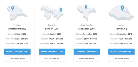 8 Best Wordpress Hosting Providers For Beginners In 2024