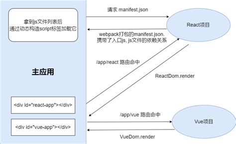 一文读懂5种微前端常用方案 知乎