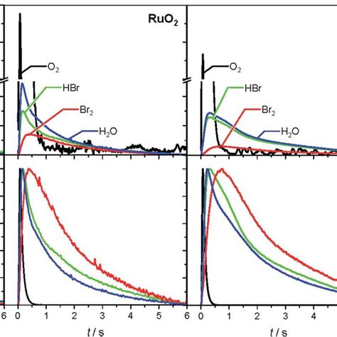 The Mass Spectrum Of 26 Dibromo 4 Isopropenylphenol Peak 11 In Figure Download Scientific