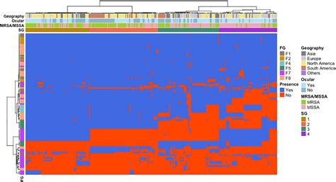 Table 2 From Genomics Of Staphylococcus Aureus Ocular Isolates Semantic Scholar