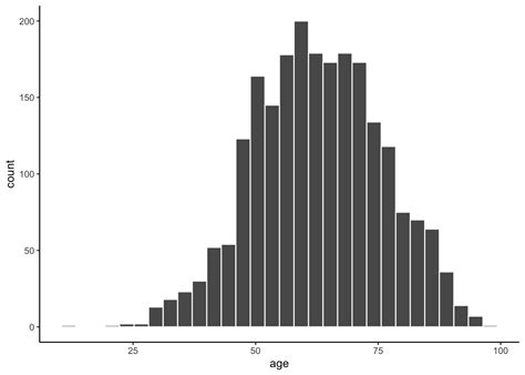 3 Lab 1 R Linear Regression In Stata And R