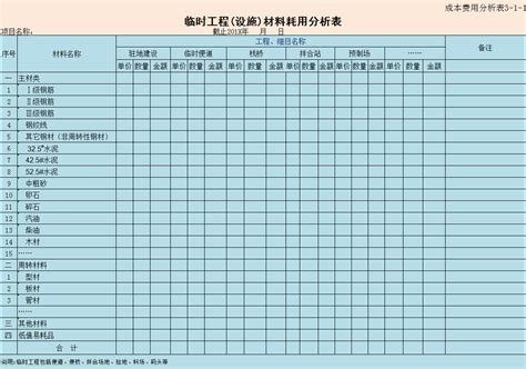 工程成本分析超简单！全套18个建筑业成本费用分析表，小白必备 材料