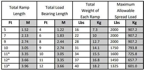 Roll A Ramp 5 Mobility Plus Total Ramp Length Owners Manual